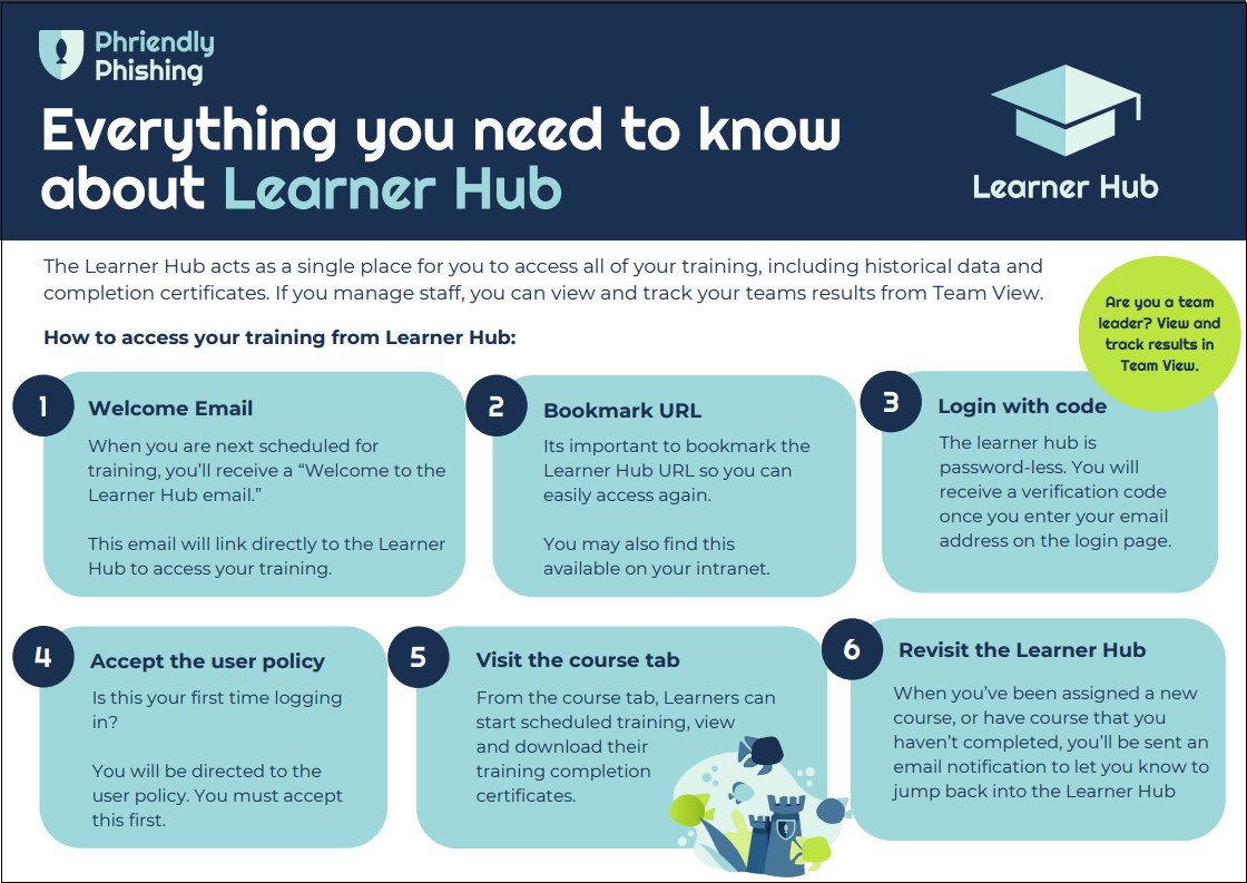 Learner Hub: Team Leader Experience – Phriendly Phishing