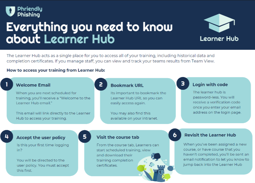 Learner Hub: Learner Experience – Phriendly Phishing