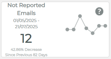 Executive Report – Phriendly Phishing