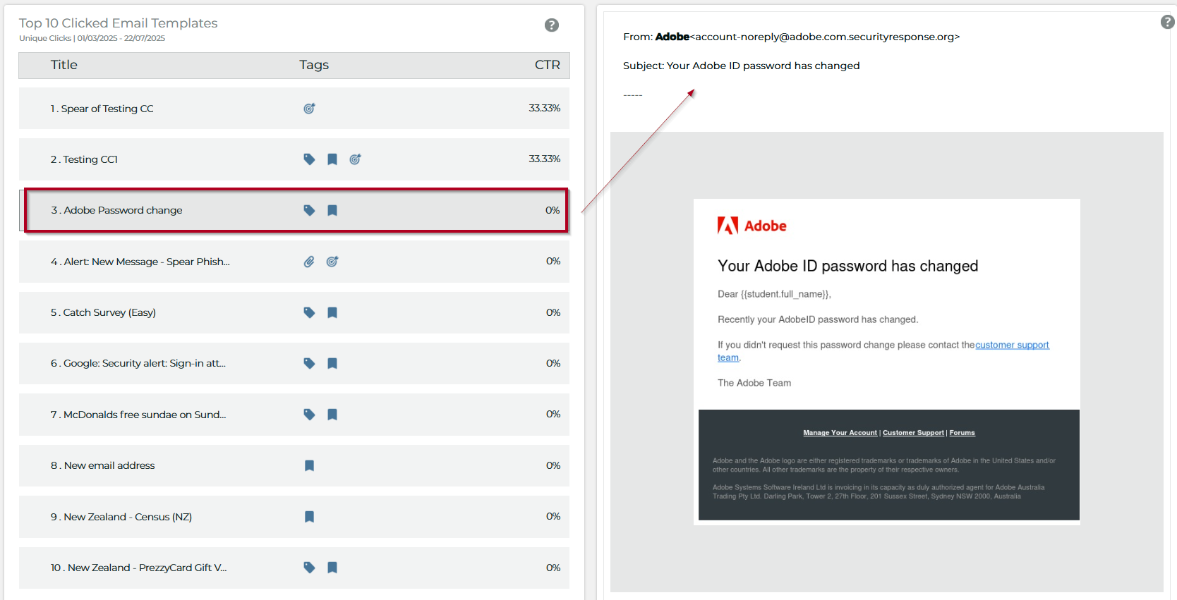 Phishing Dashboard – Phriendly Phishing